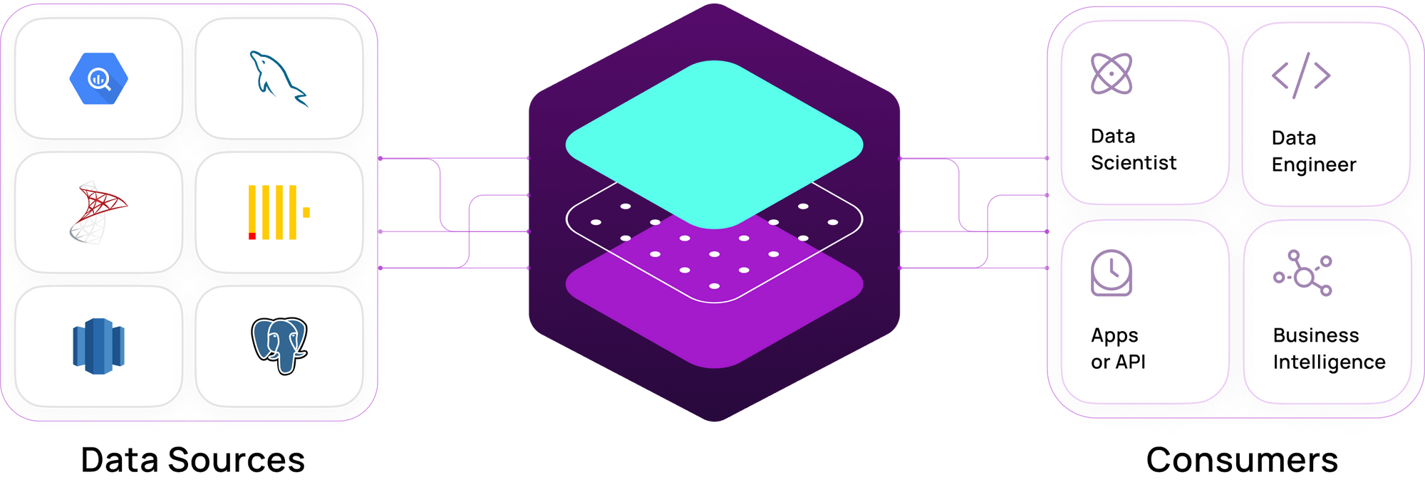 Synmetrix – Open Source Semantic Layer