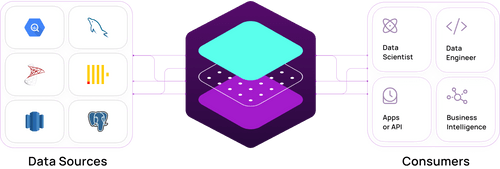 Synmetrix – Open Source Semantic Layer